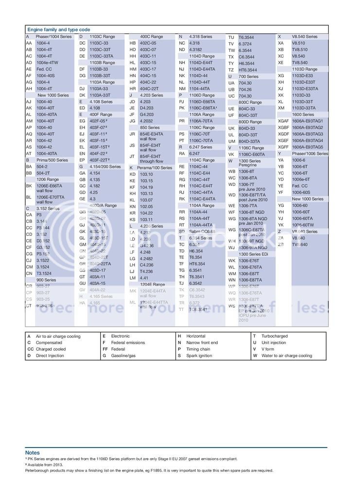 Perkins Engine Number Guide